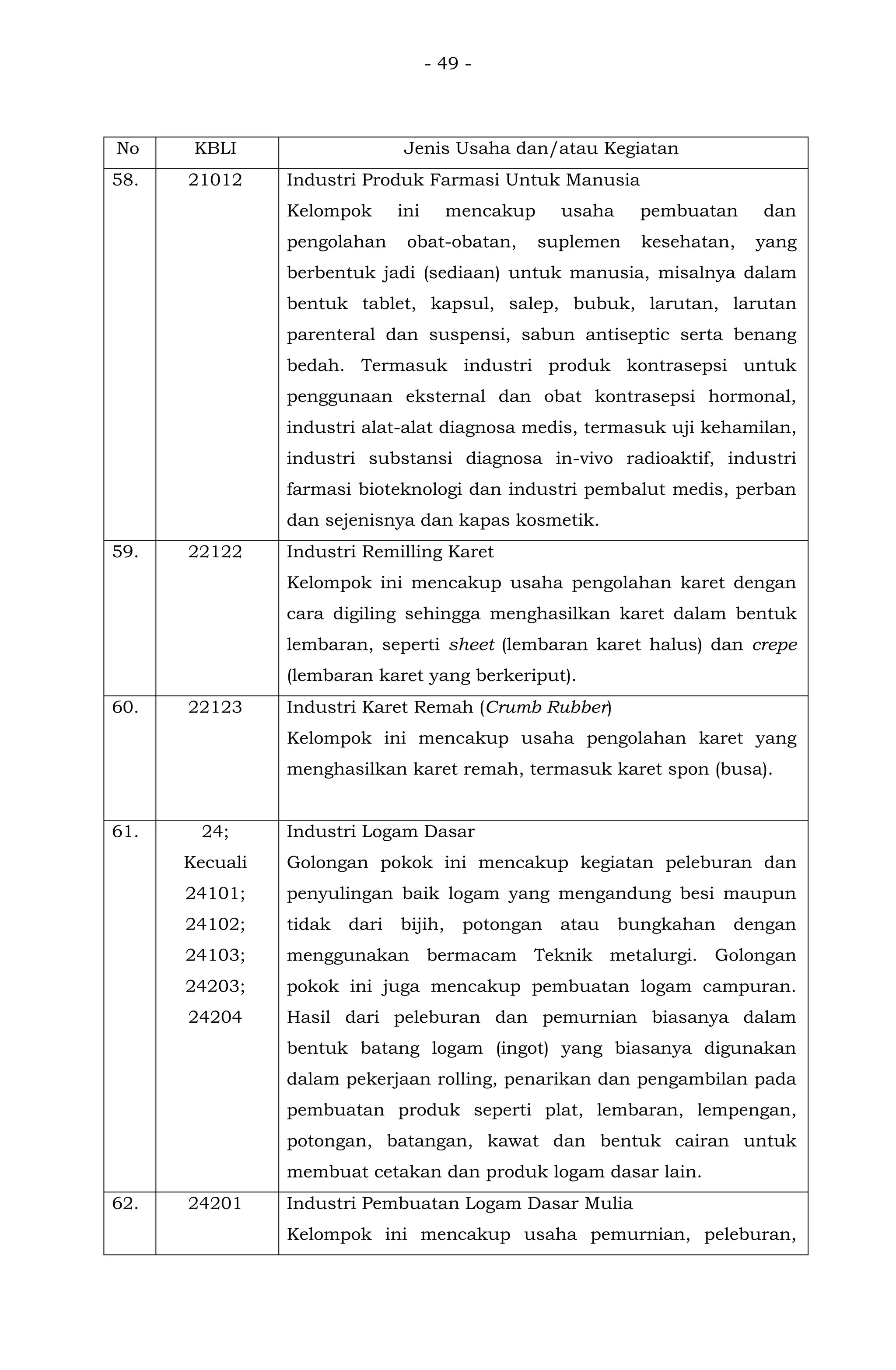 Permen LH No 5 2021 Tentang Tata Cara Penerbitan Pertek dan SLO Air ...