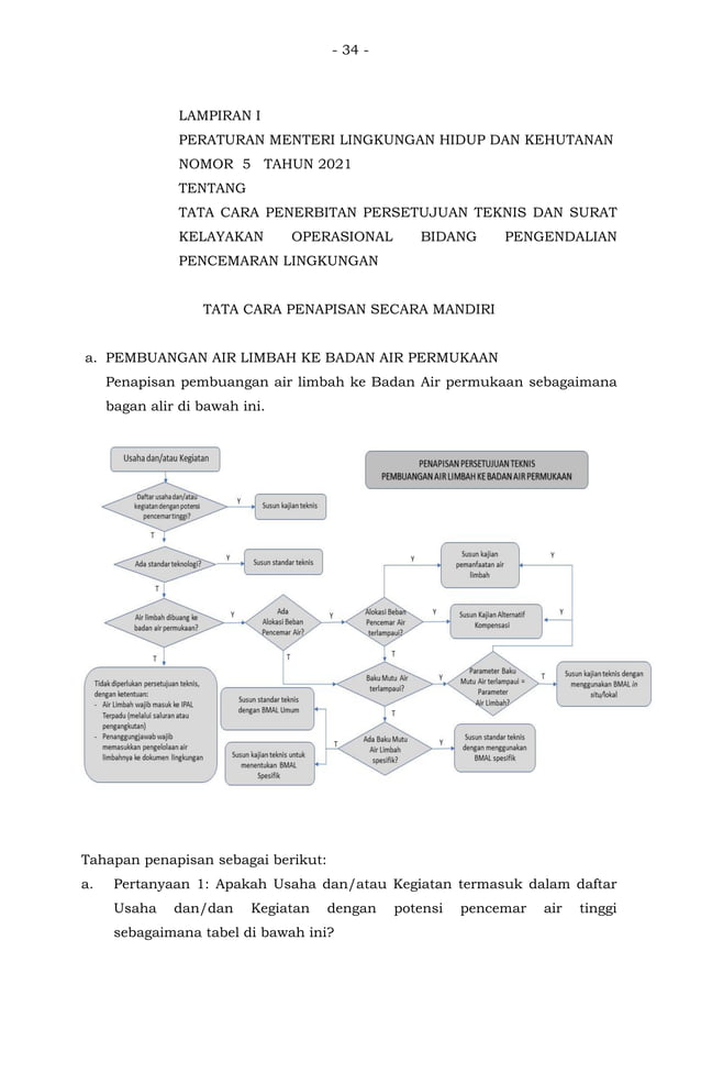 Permen LH No 5 2021 Tentang Tata Cara Penerbitan Pertek dan SLO Air Limbah dan Emisi.pdf