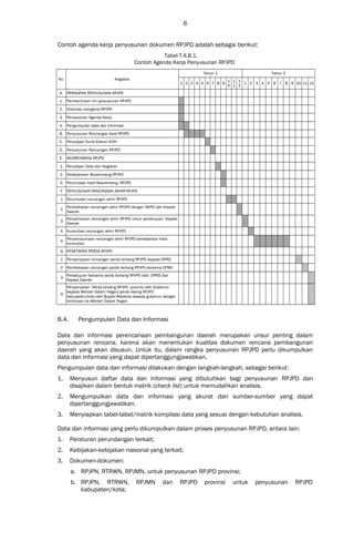 Permen no.54 2010 (lampiran ii) | PDF
