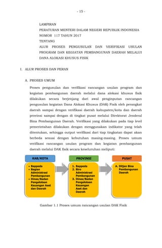 Permen no.117 th 2017 tata cara pengusulan dan verifikasi dak proposal | PDF
