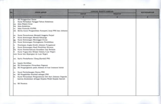 Permenpan2013 042 | PDF
