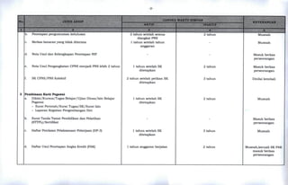 Permenpan2013 042 | PDF