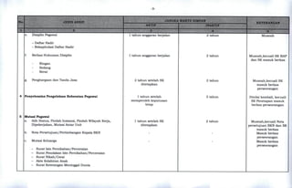 Permenpan2013 042 | PDF