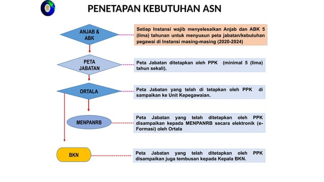 Permenpan no 1 tahun 2020 Anjab ABK_ACEH TIMUR.pptx