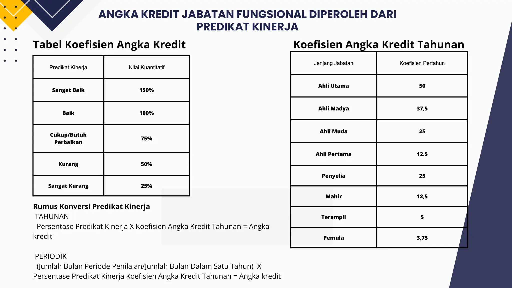 PERATURAN MENTERI RB NOMOR 1 TAHUN 2023.pptx