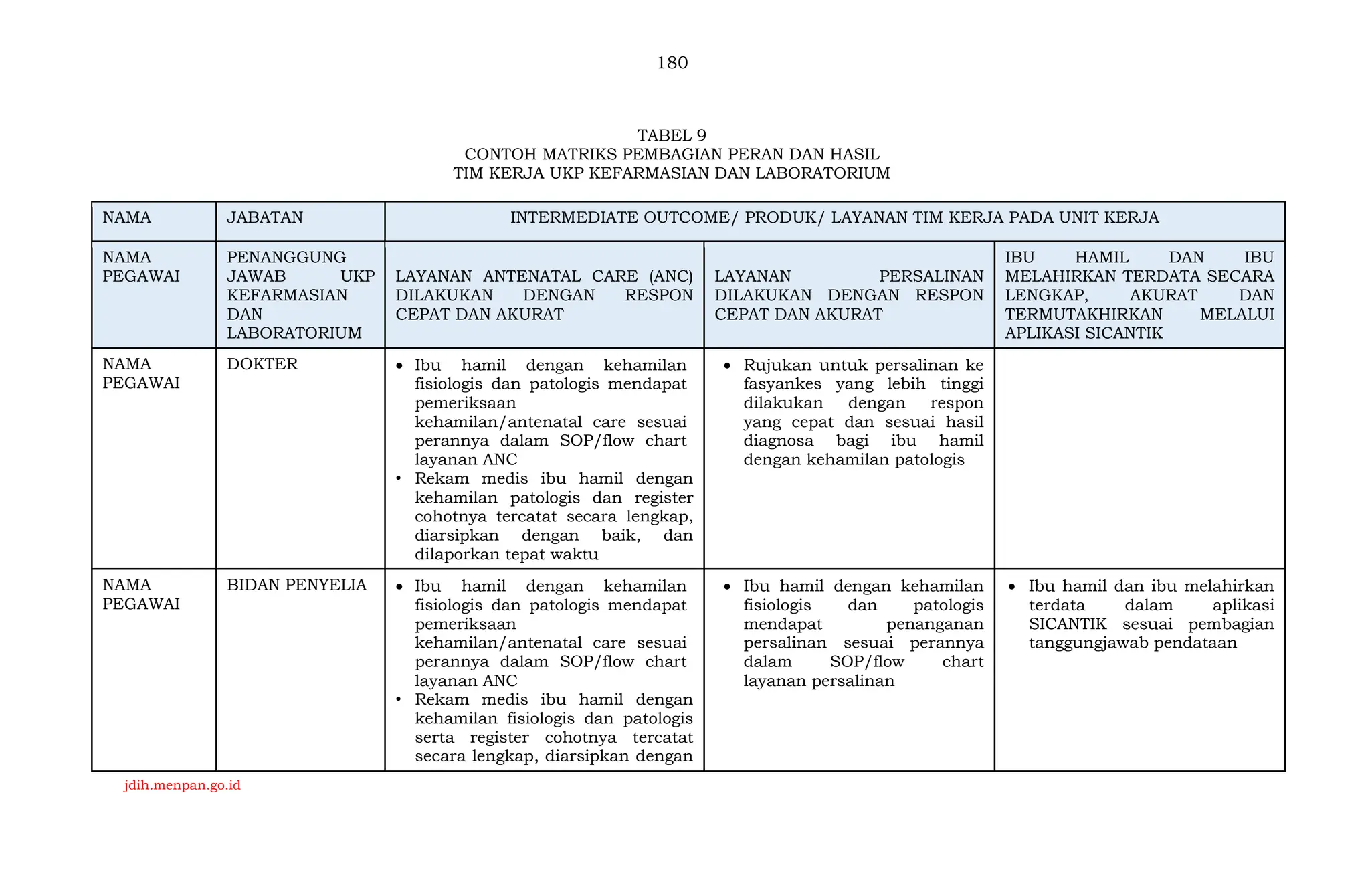Permen PANRB No. 6 Tahun 2022 (1).pdf