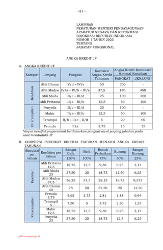 Permen PANRB Nomor 1 Tahun 2023.pdf