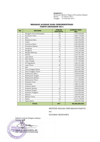 Peraturan Menteri Perumahan Rakyat Nomor 1 tahun 2011 tentang Pelimpahan Sebagian Urusan ...