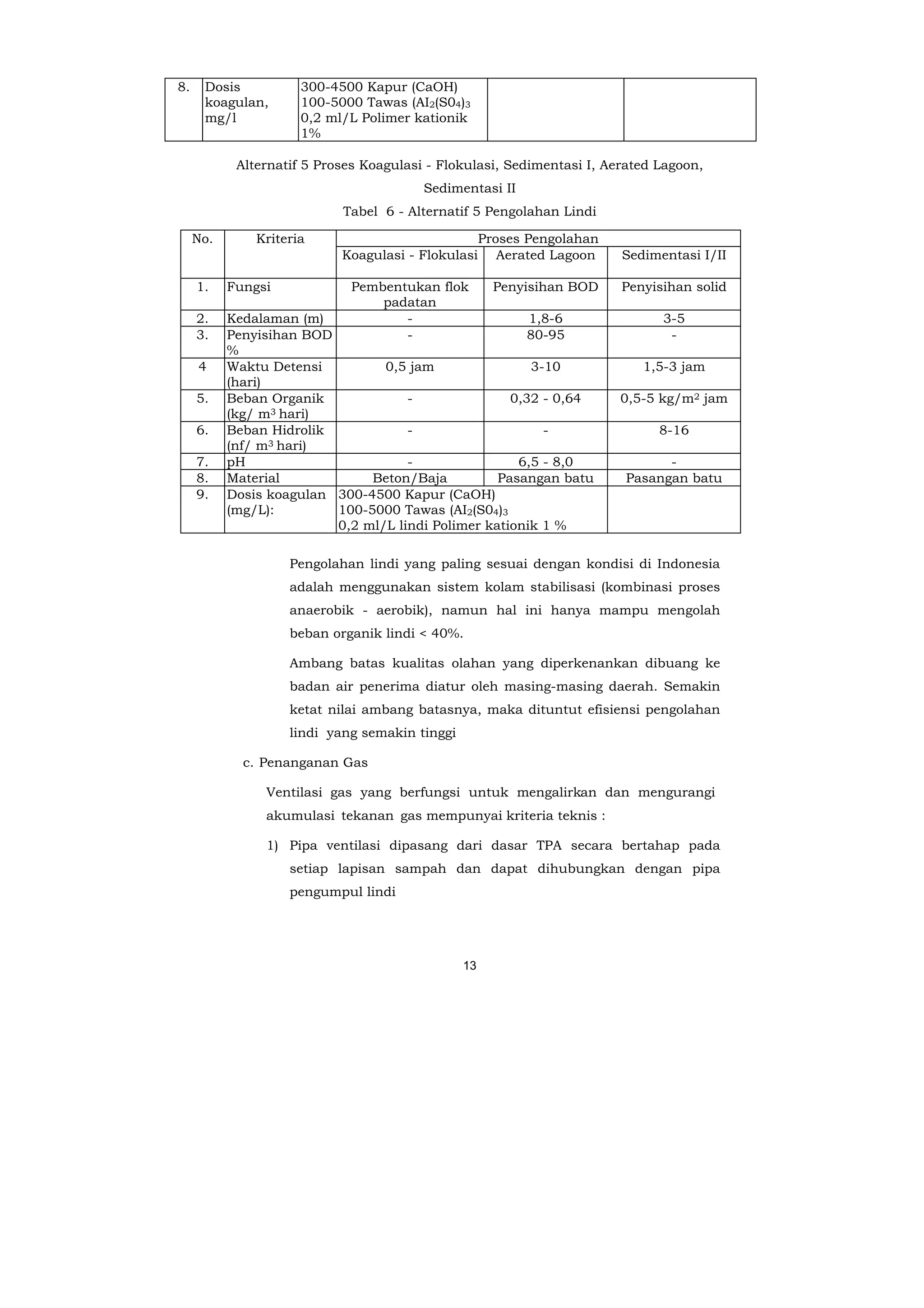 Permen PU Nomor 3 Tahun 2013 tentang Penyelenggaraan Prasarana Dan ...