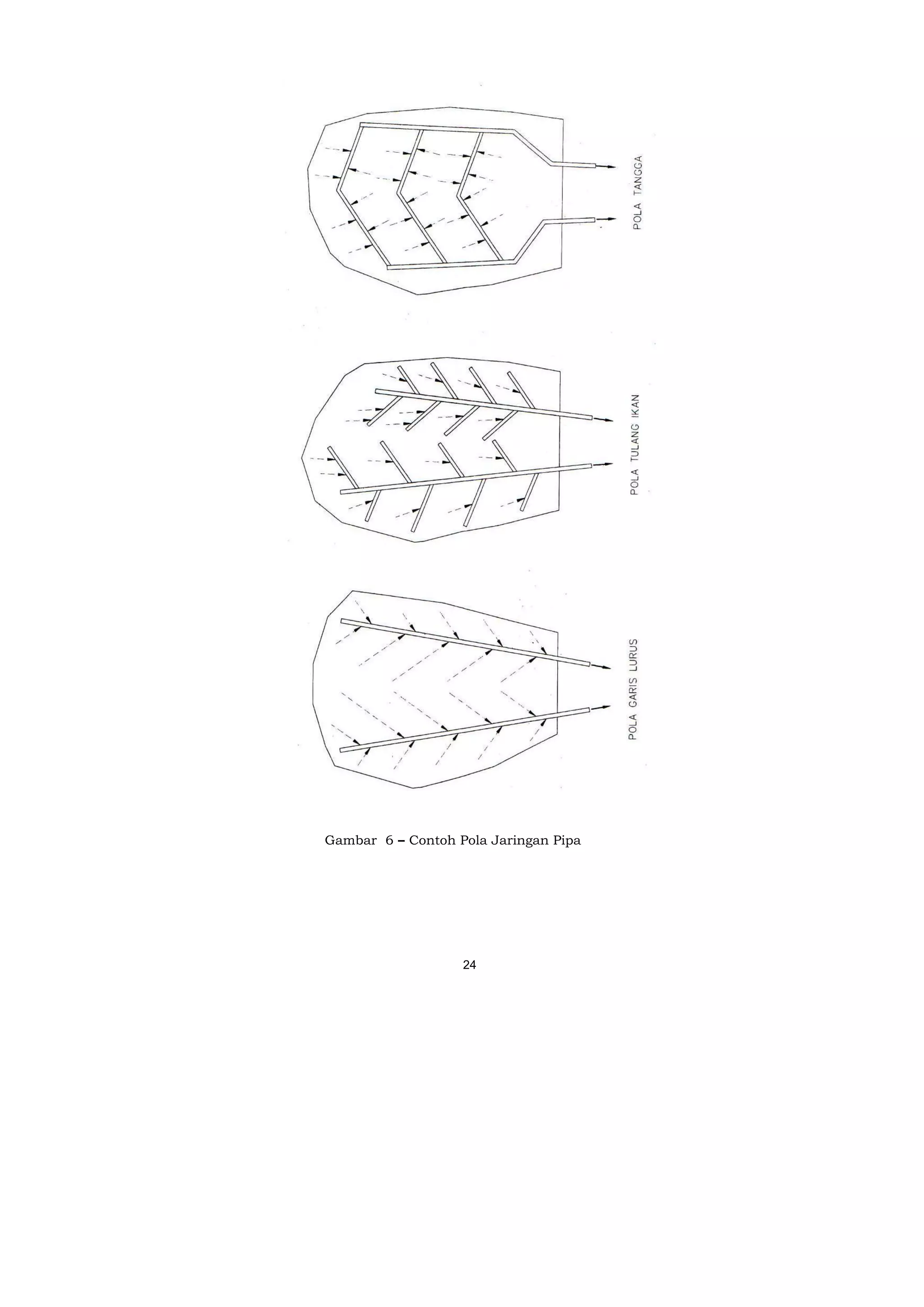 Permen PU Nomor 3 Tahun 2013 tentang Penyelenggaraan Prasarana Dan ...