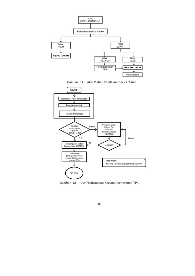 Permen PU Nomor 3 Tahun 2013 tentang Penyelenggaraan Prasarana Dan ...