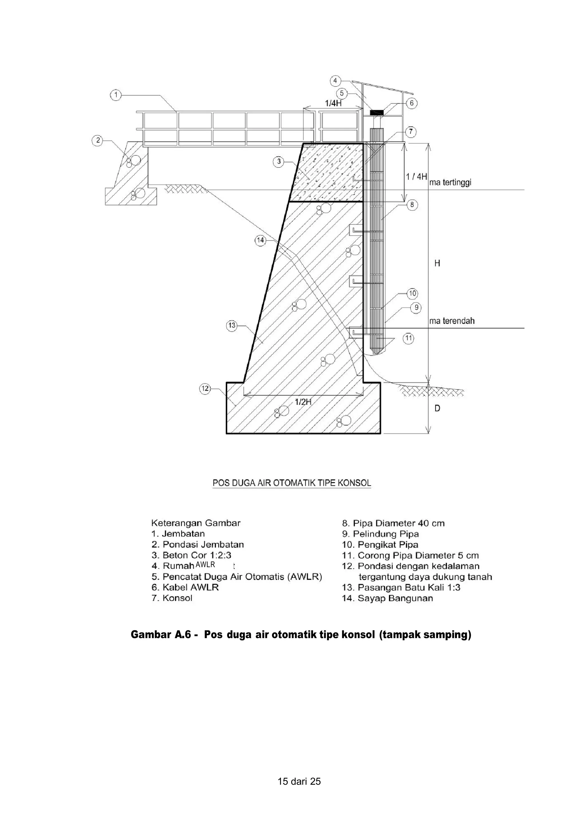 Permen PU Nomor 5 Tahun 2009 tentang Pedoman Tata Cara Pembangunan Pos ...