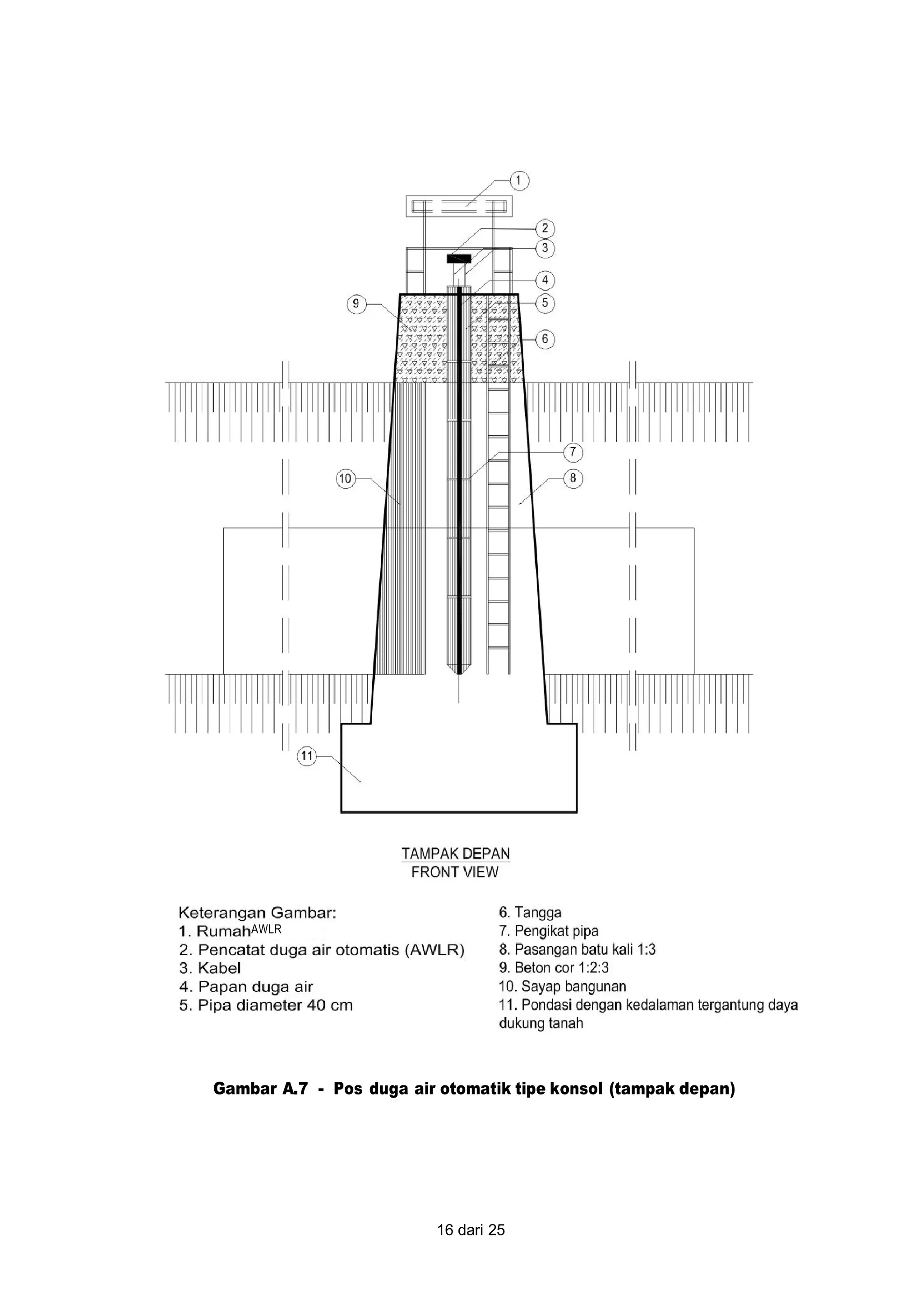 Permen PU Nomor 5 Tahun 2009 tentang Pedoman Tata Cara Pembangunan Pos ...