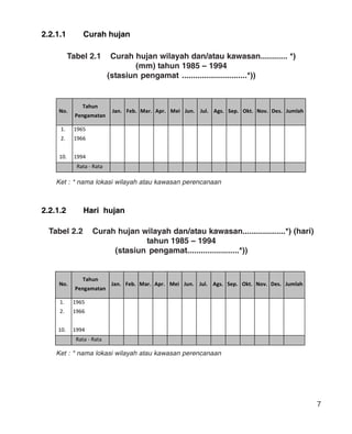 Peraturan Menteri PU No.20 Tahun 2007 | PDF