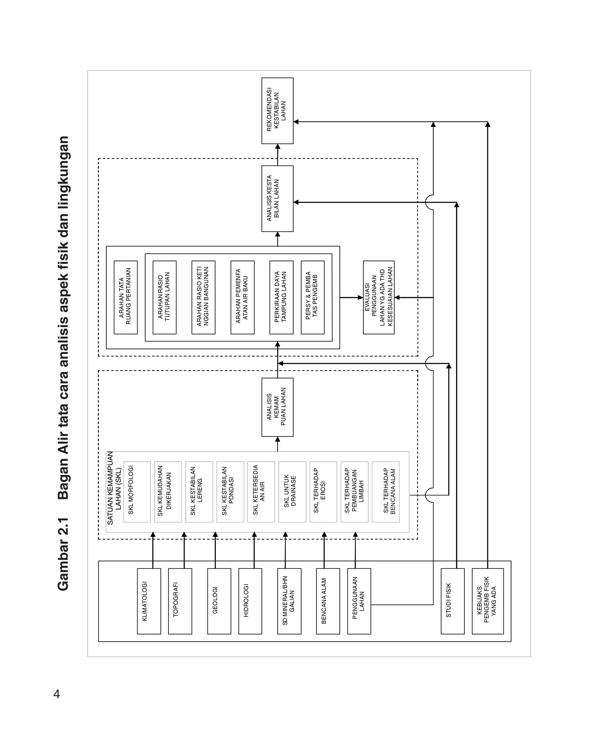 Permen pu20 tahun2007 tt pedoman teknis analisis aspek fisik dan ...