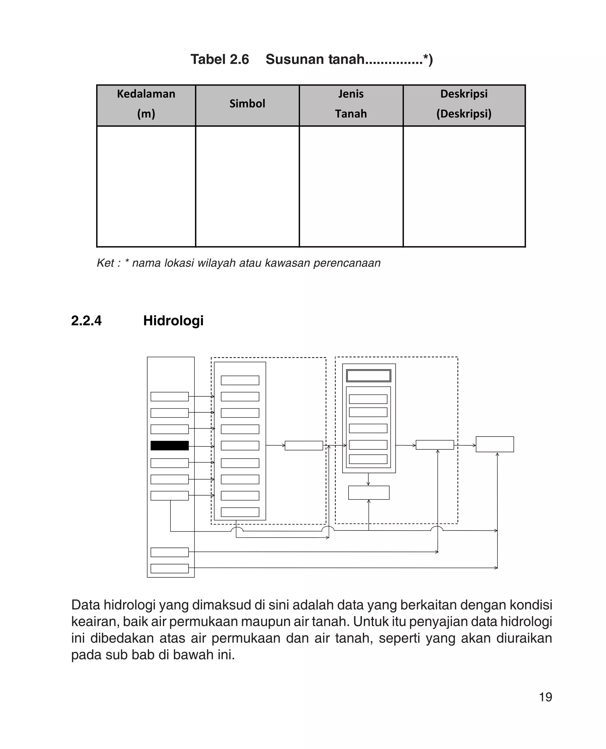 Permen pu20 tahun2007 tt pedoman teknis analisis aspek fisik dan ...