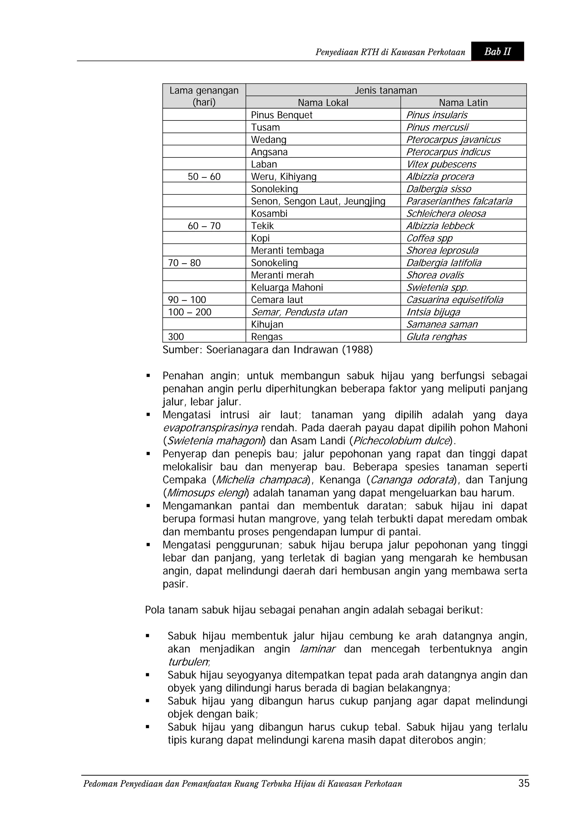 Permen pu no. 5 tahun 2008 tentang rth | PDF