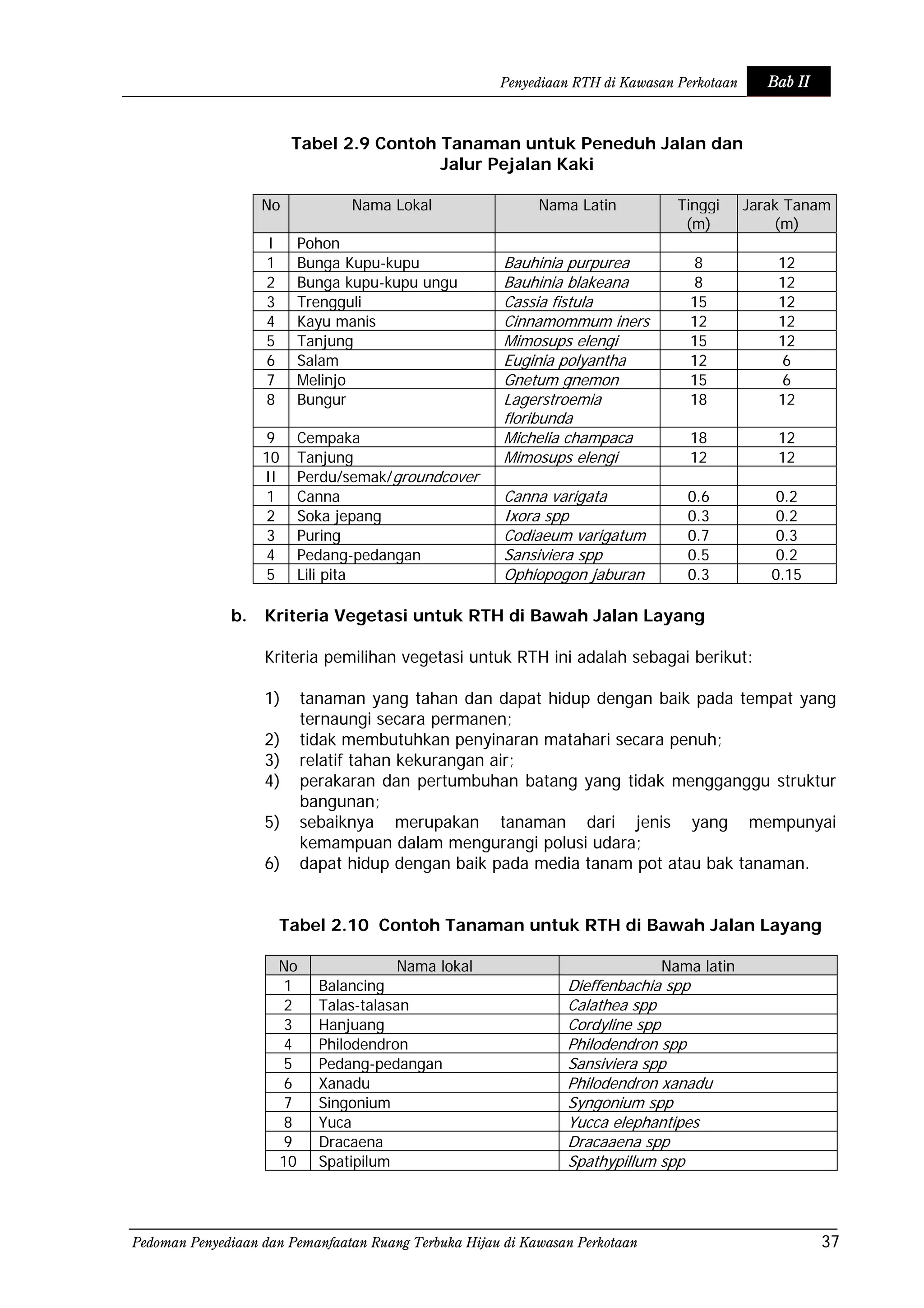 Permen pu no. 5 tahun 2008 tentang rth | PDF