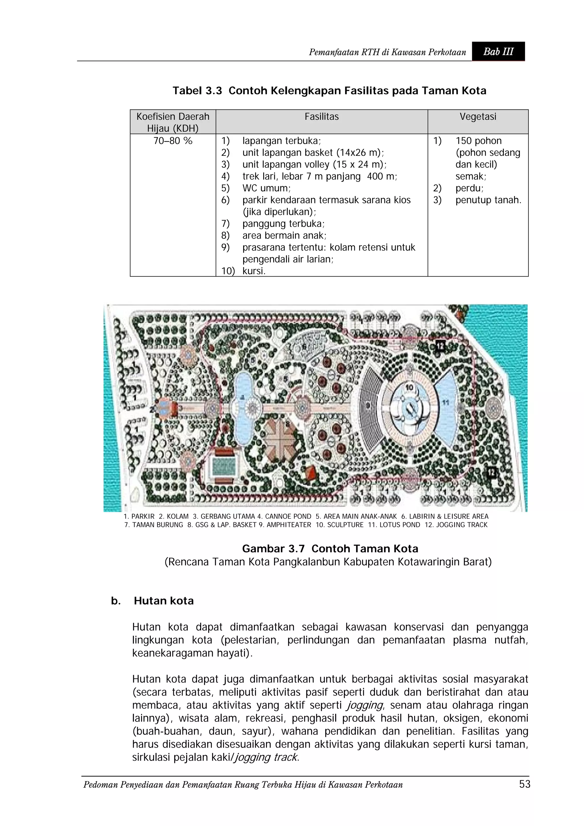 Permen pu no. 5 tahun 2008 tentang rth | PDF