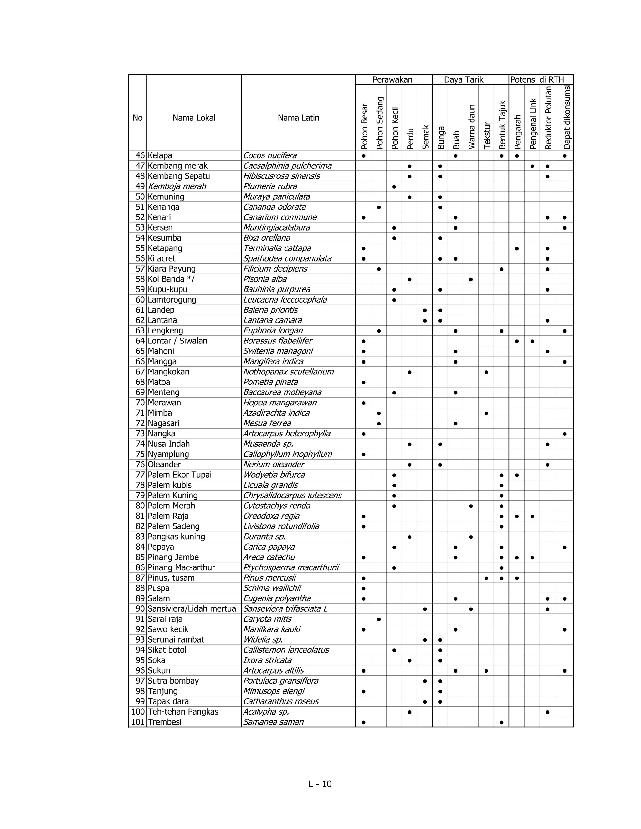 Permen pu no. 5 tahun 2008 tentang rth | PDF