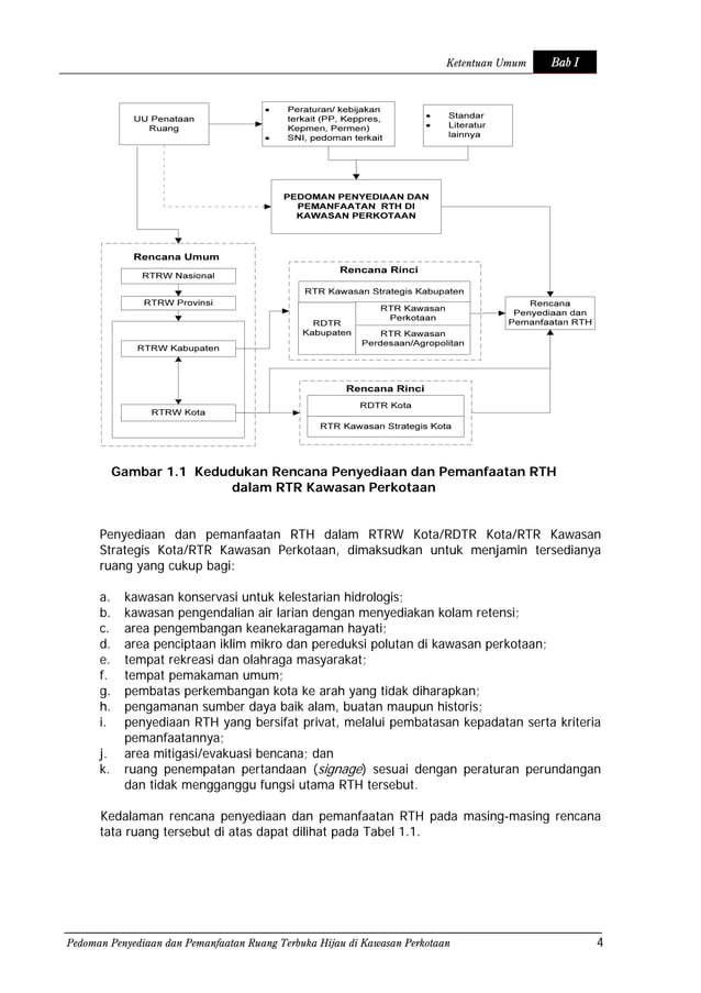 Permen pu no. 5 tahun 2008 tentang rth | PDF