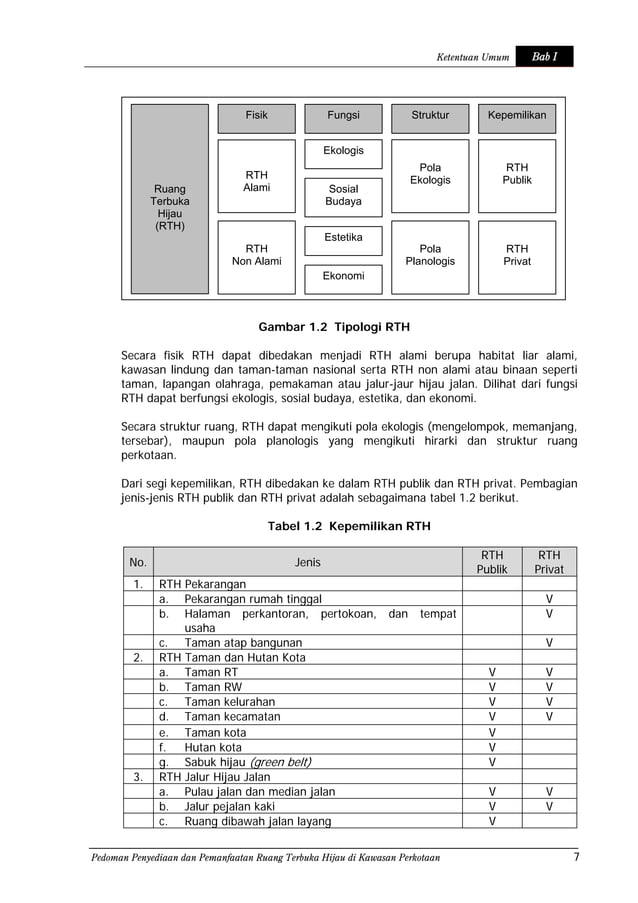 Permen pu no. 5 tahun 2008 tentang rth | PDF