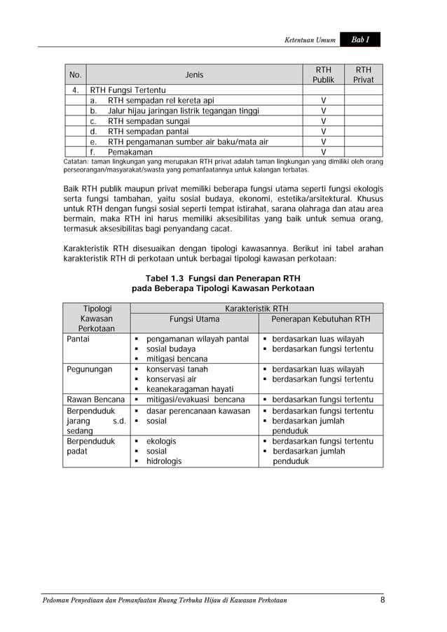 Permen pu no. 5 tahun 2008 tentang rth | PDF