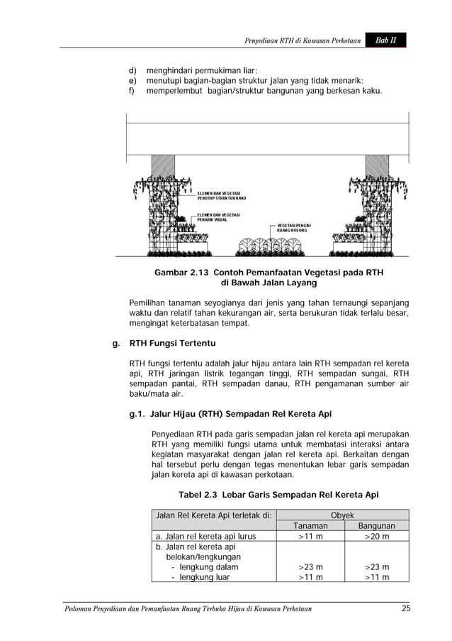 Permen pu no. 5 tahun 2008 tentang rth | PDF