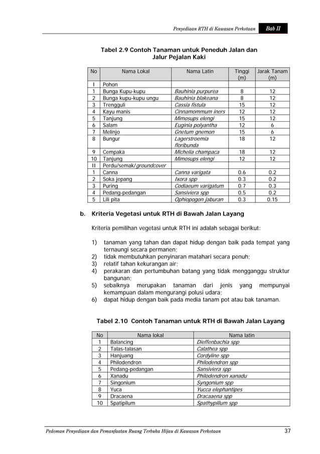 Permen pu no. 5 tahun 2008 tentang rth | PDF