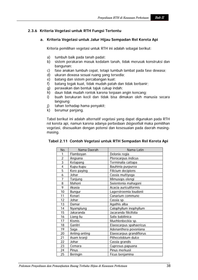 Permen pu no. 5 tahun 2008 tentang rth | PDF