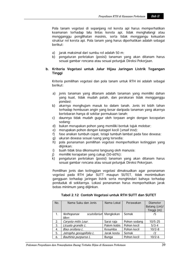 Permen pu no. 5 tahun 2008 tentang rth | PDF
