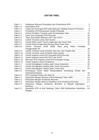 Permen pu no. 5 tahun 2008 tentang rth | PDF