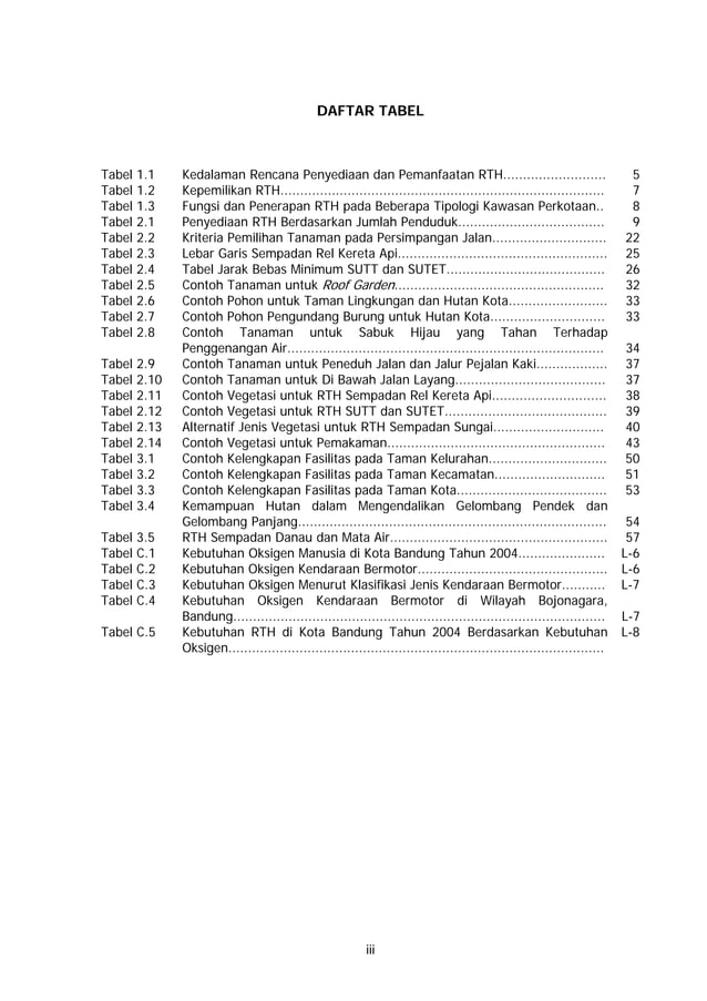 Permen pu no. 5 tahun 2008 tentang rth | PDF