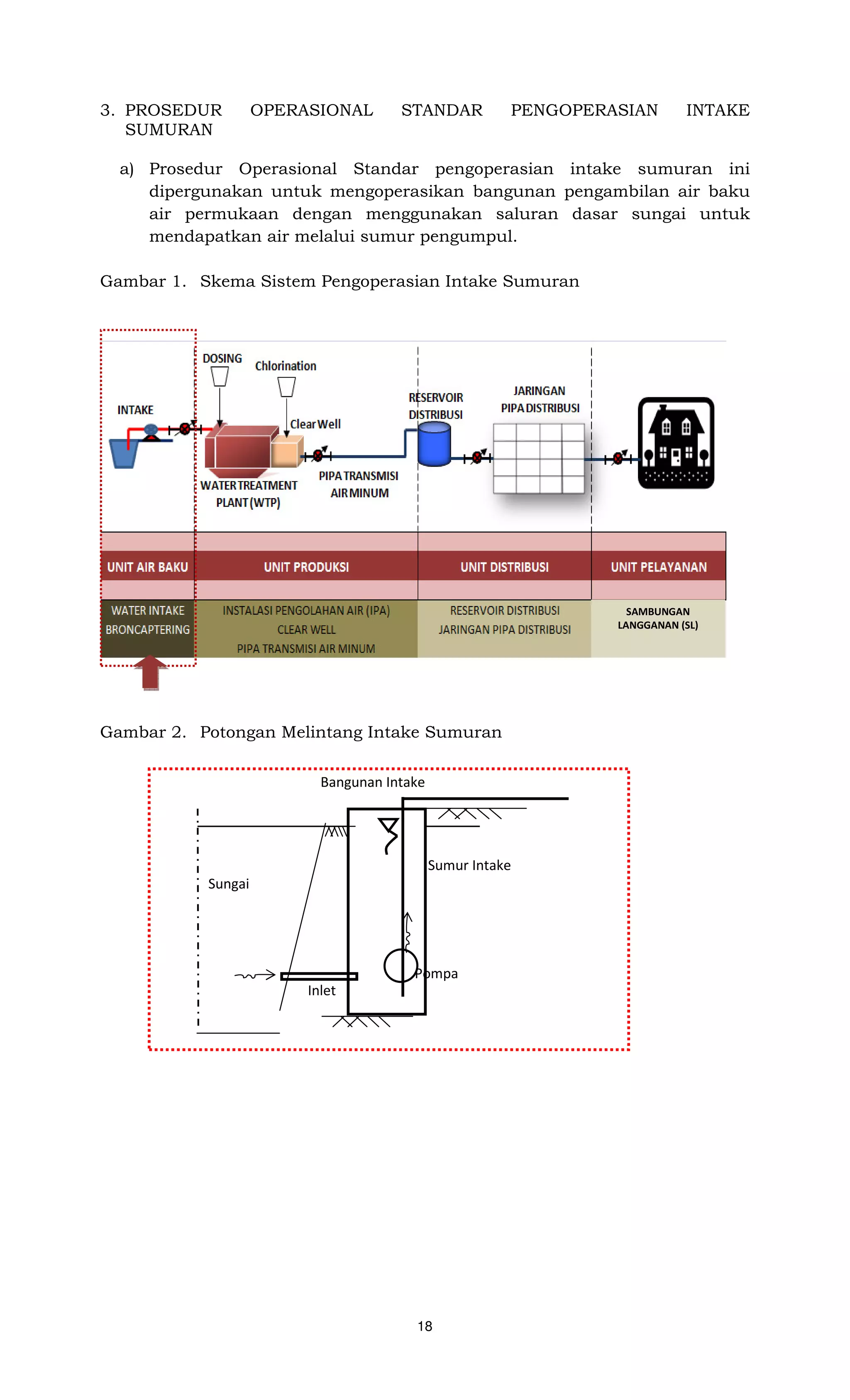 Permen PUPR 26 2014 tentang Prosedur Operasional Standar Pengelolaan ...