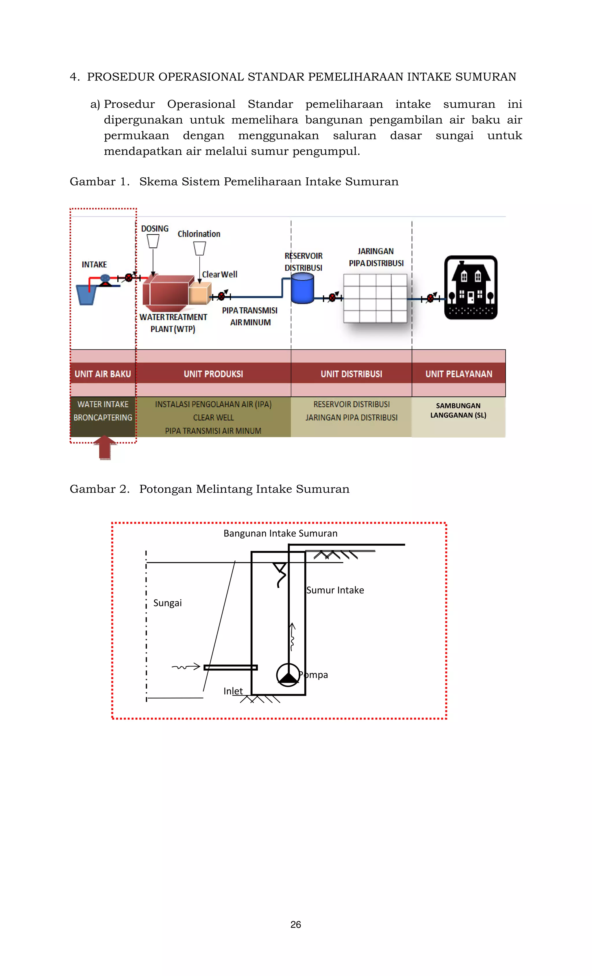 Permen PUPR 26 2014 tentang Prosedur Operasional Standar Pengelolaan ...