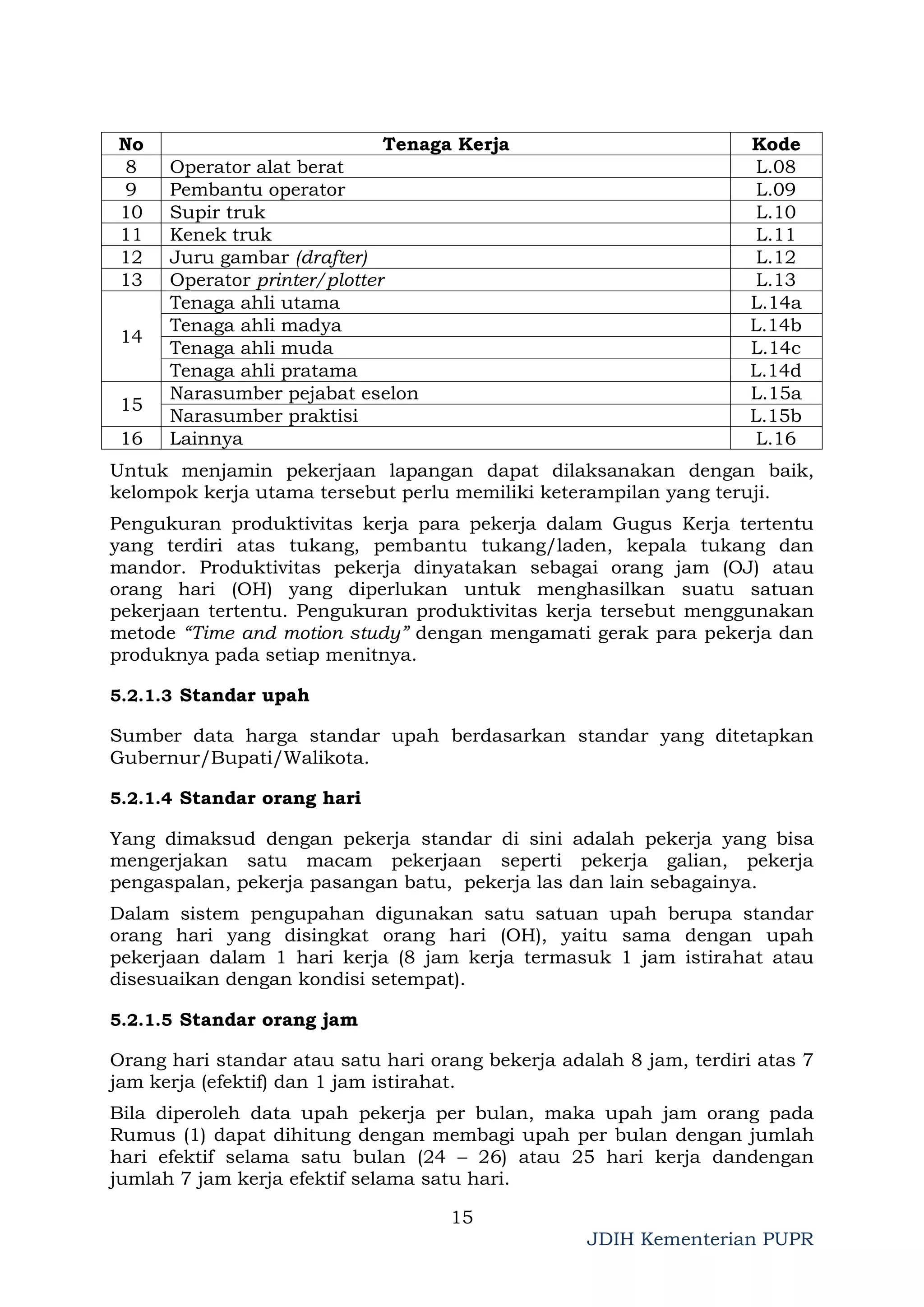 Permen pu pr no.28 tahun 2016 - bidang umum | PDF