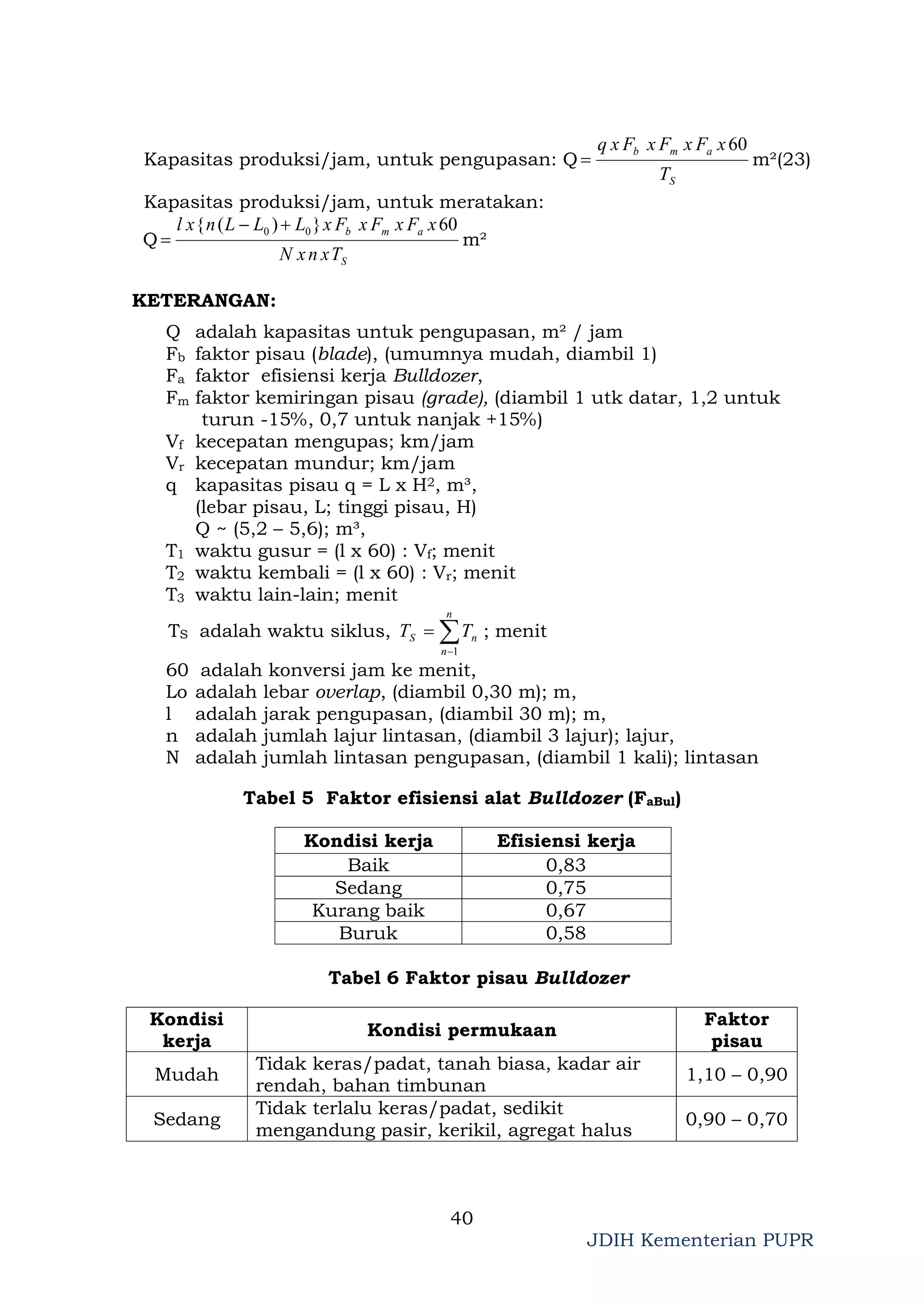Permen pu pr no.28 tahun 2016 - bidang umum | PDF