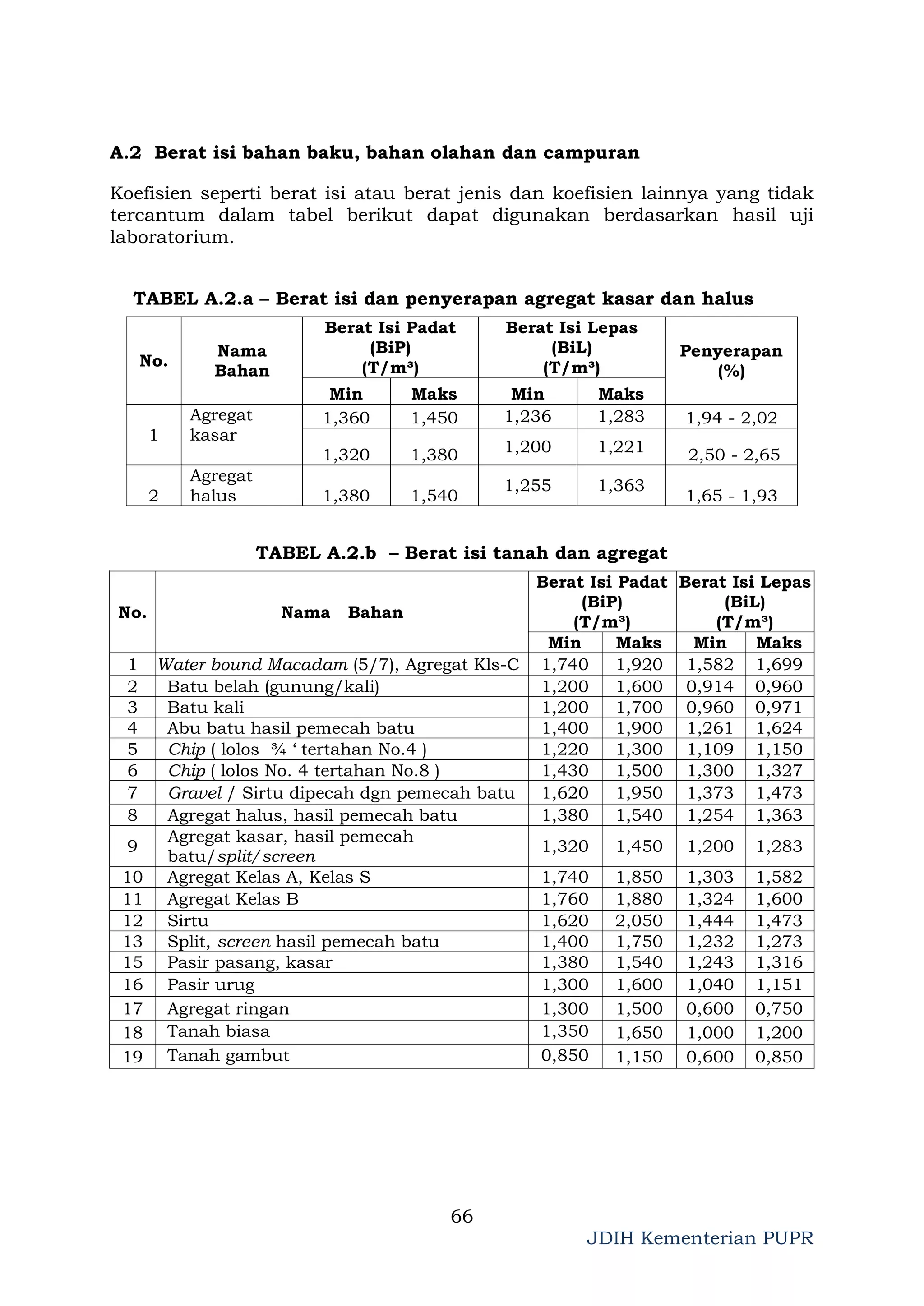 Permen pu pr no.28 tahun 2016 - bidang umum | PDF
