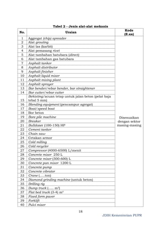 Permen pu pr no.28 tahun 2016 - bidang umum | PDF