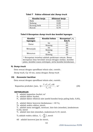 Permen pu pr no.28 tahun 2016 - bidang umum | PDF