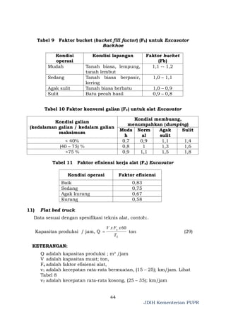 Permen pu pr no.28 tahun 2016 - bidang umum | PDF