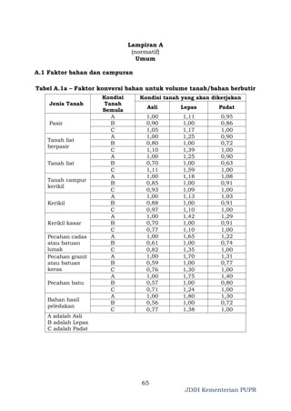 Permen pu pr no.28 tahun 2016 - bidang umum | PDF