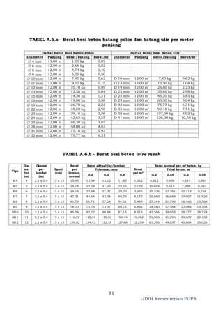 Permen pu pr no.28 tahun 2016 - bidang umum | PDF