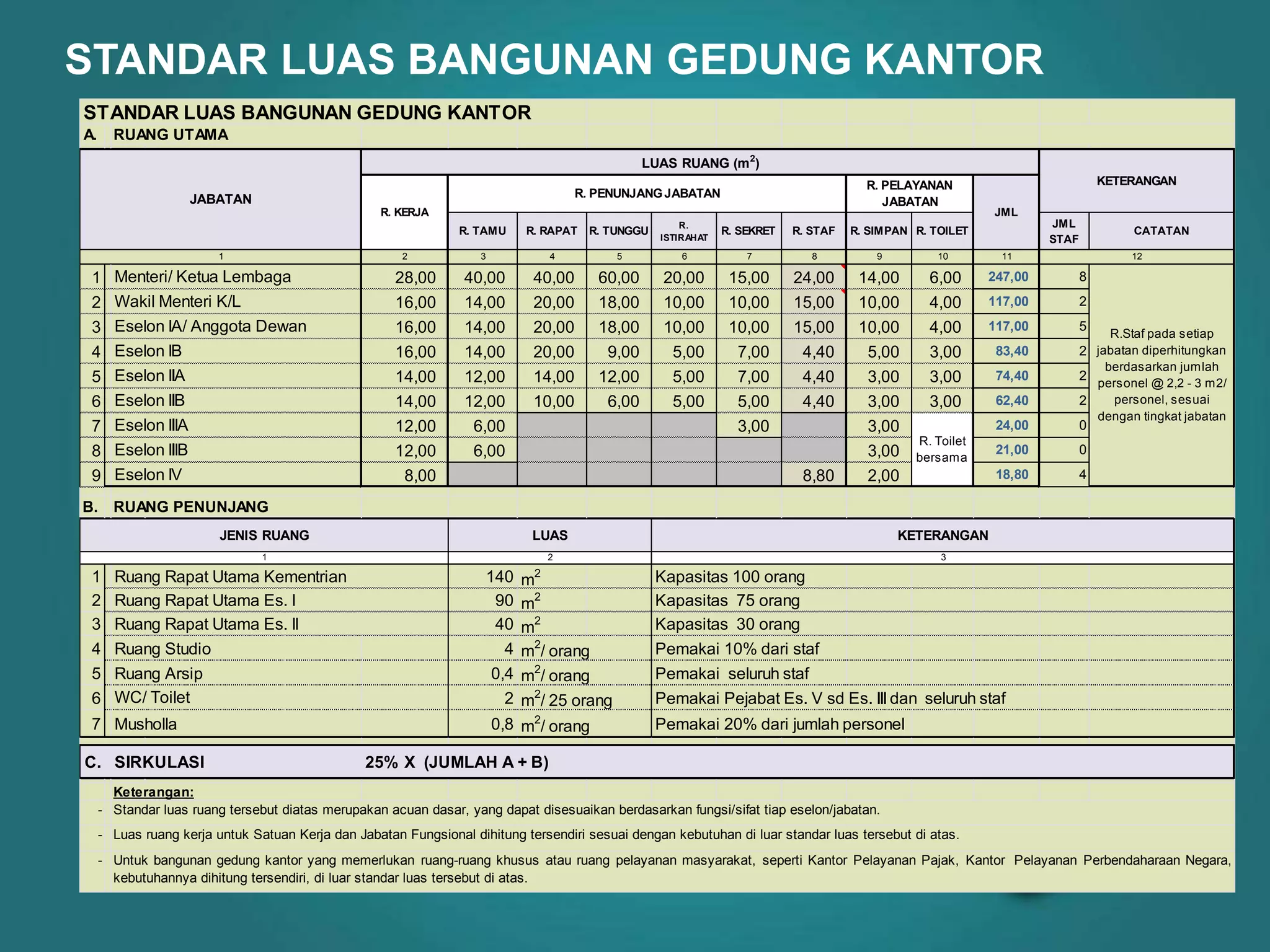 PERMEN PUPR NO 22 TAHUN 2018.ppt