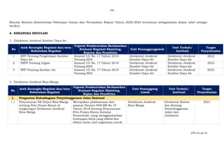 Permen PUPR Nomor 23 Tahun 2020 - Lamp...pdf