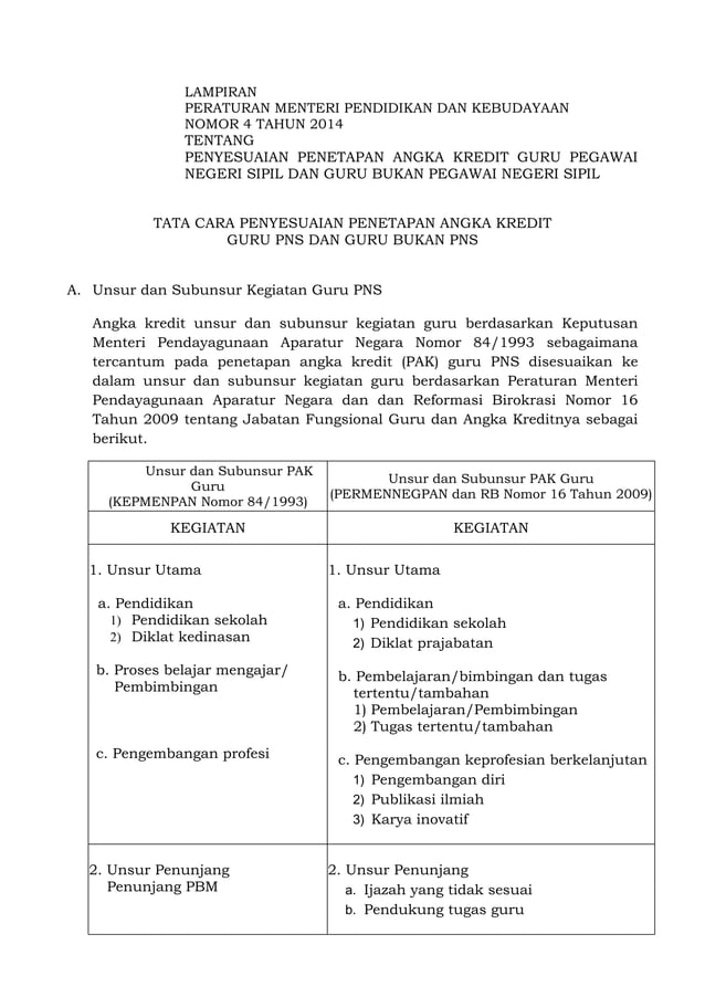 Permen tahun2014 nomor004_lampiran tata cara pak guru pns non pns | PDF