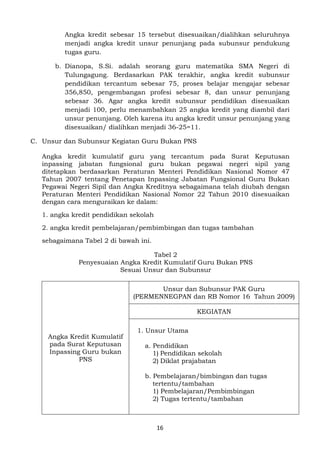 Permen tahun2014 nomor004_lampiran tata cara pak guru pns non pns | PDF