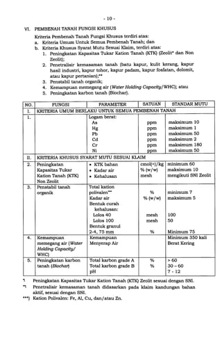 Permentan-261 Persyaratan Teknis Minimal Pupuk Organik, Hayati, dan ...