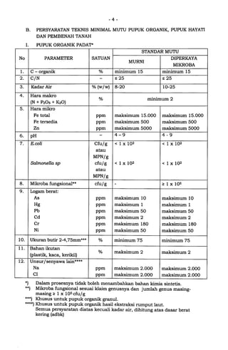 Permentan-261 Persyaratan Teknis Minimal Pupuk Organik, Hayati, dan Pembenah Tanah.pdf