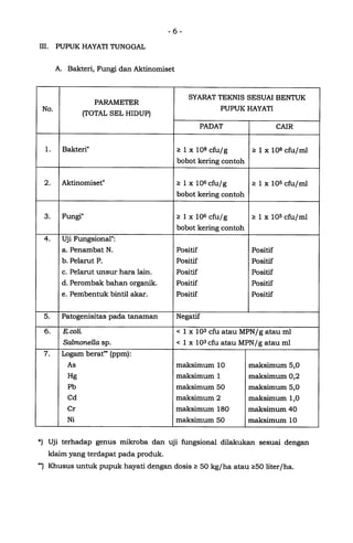 Permentan-261 Persyaratan Teknis Minimal Pupuk Organik, Hayati, dan ...